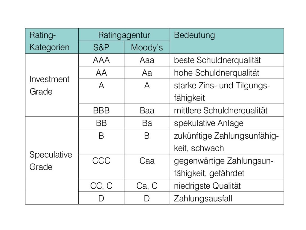 Nachgefragt: „Was machen eigentlich Ratingagenturen?"